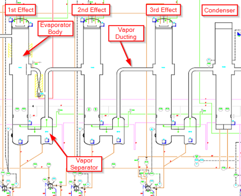 Evaporator Woes – Vacuum Control, Velocity, and Carryover – GLM Hydro